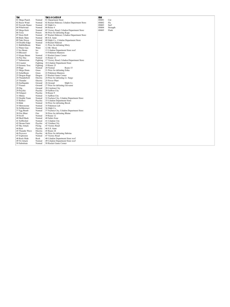 List of TM, TM Location and HM | PDF | Teaching Methods & Materials ...