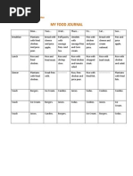 Food Time Table | PDF