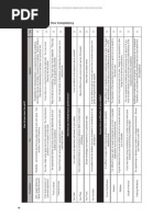 HEW Levels for Research Staff Positions | PDF | Academic Certificate ...