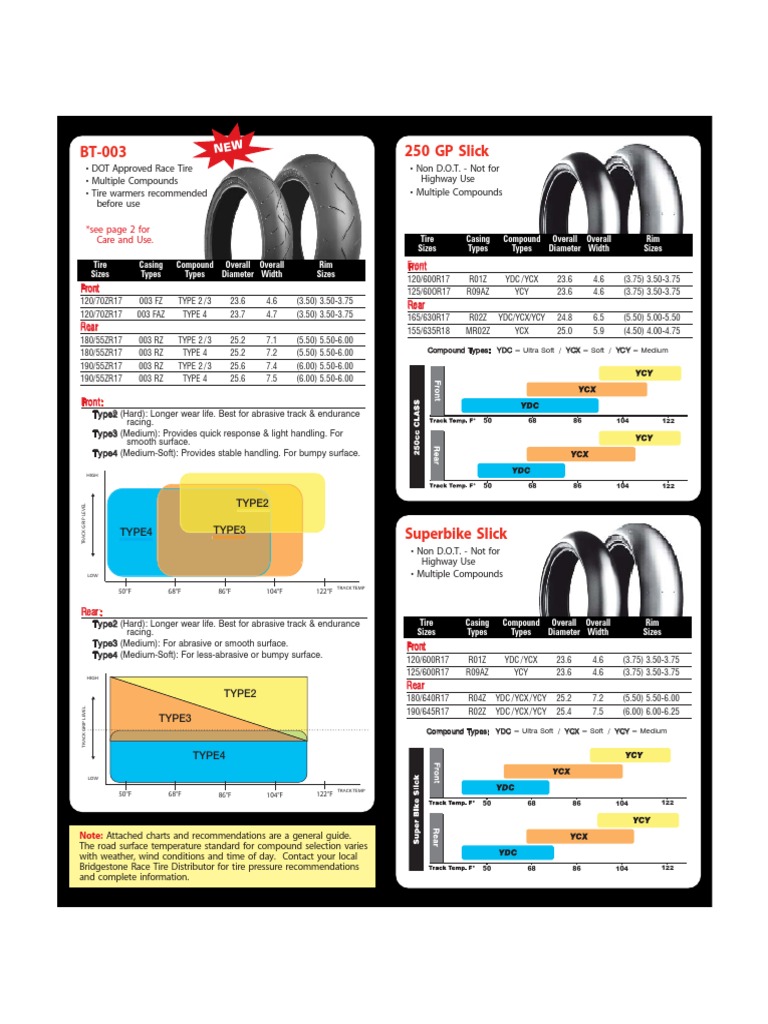 Bridgestone DOT and Slick Data Sheet | Tire | Wheeled Vehicles