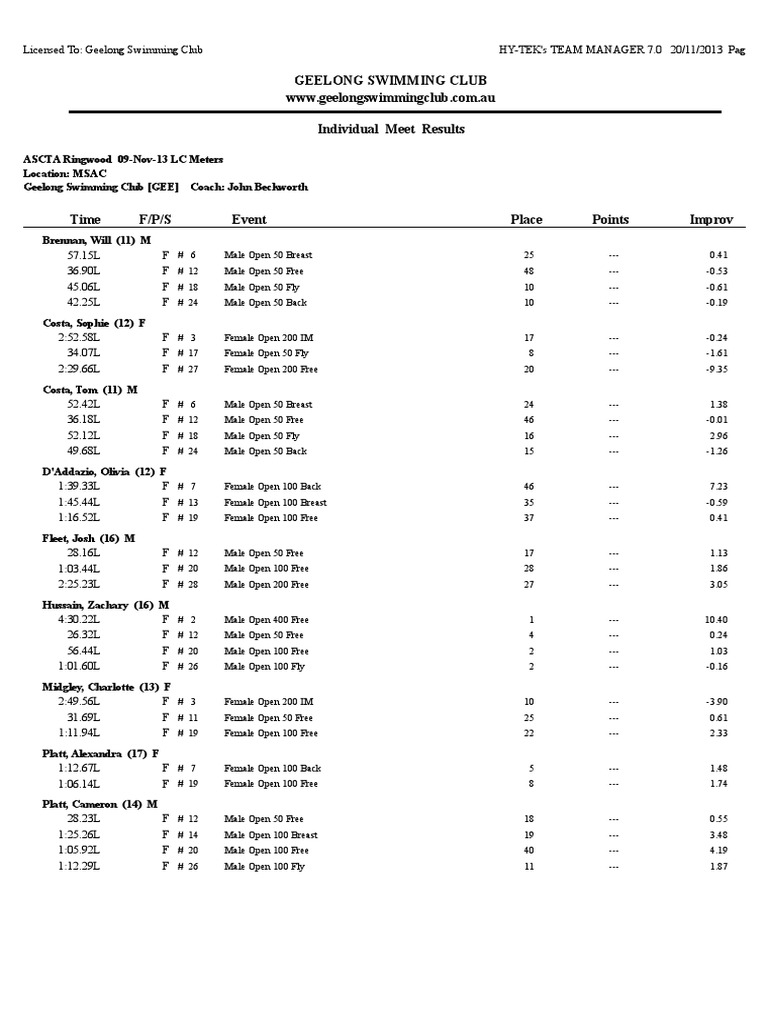 Geelong Swimming Club Meet Results | PDF