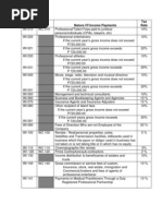 Schedules of Alphanumeric Tax Codes Nature of Income Payment TAX Rate ...