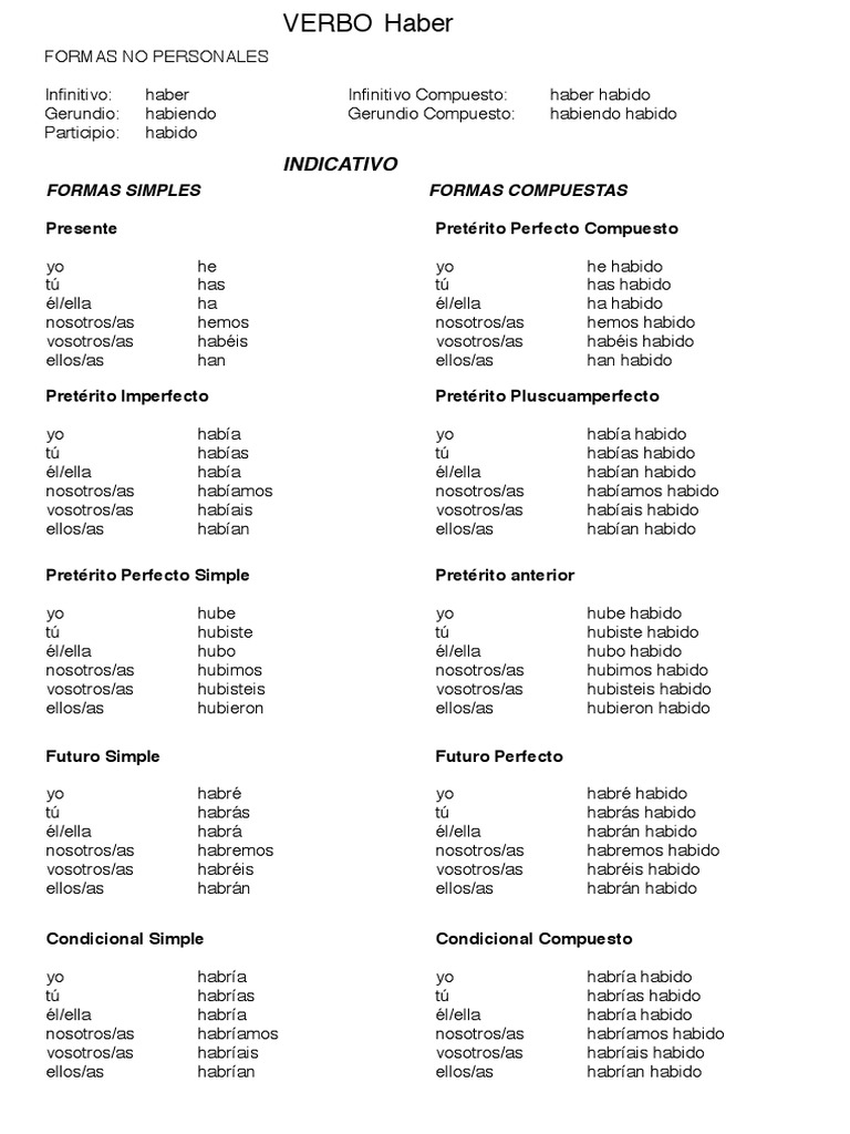 Conjugación del verbo haber en español | PDF | Mecánica del lenguaje ...