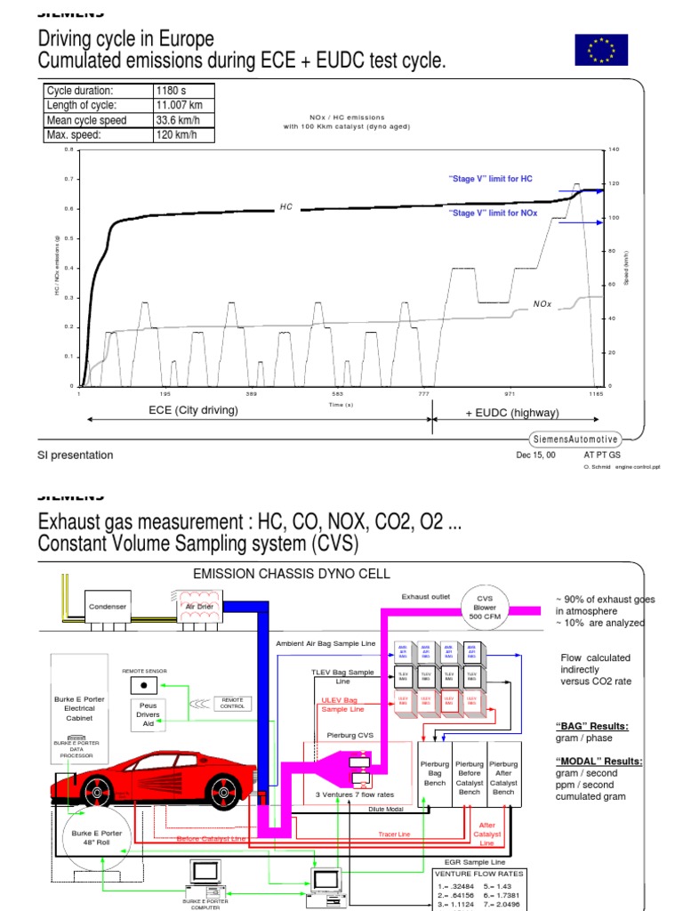 Basis of Engine Control | PDF | Engines | Engine Technology