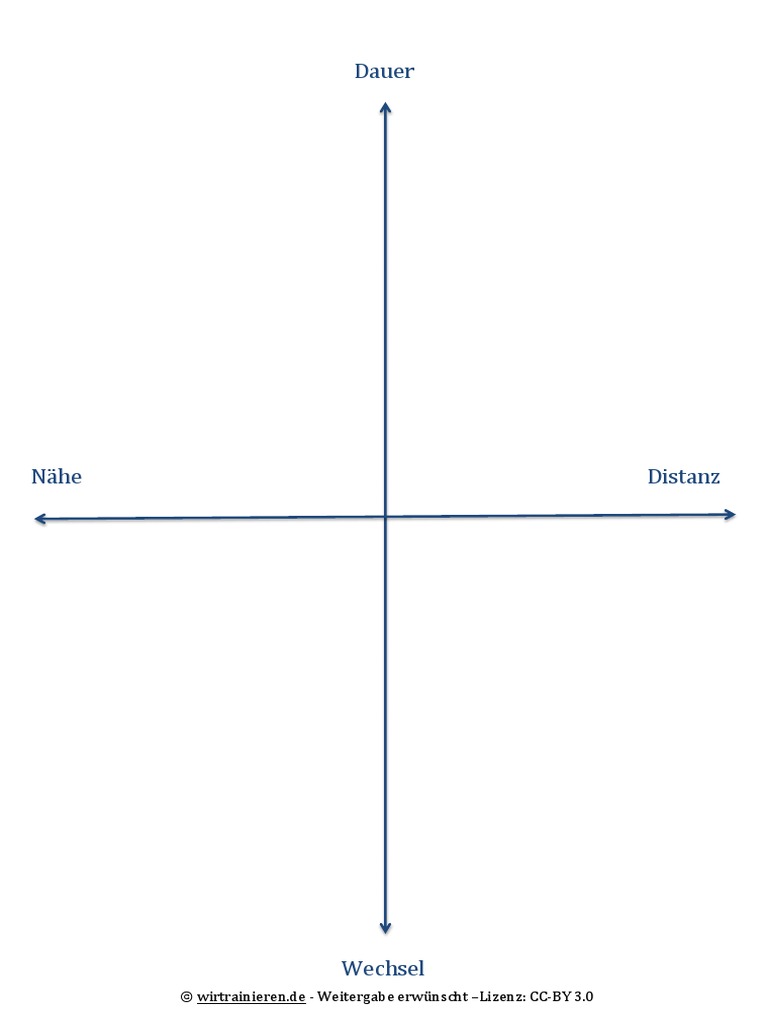 Riemann-Thomann-Modell Vorlage | PDF