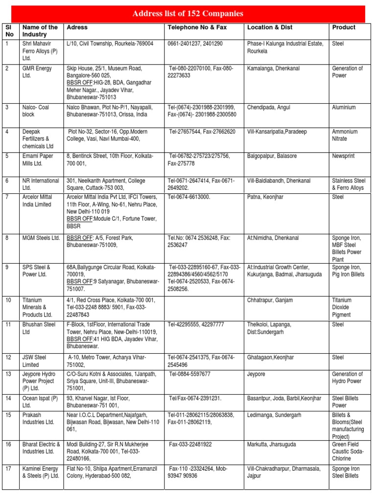 Address List - 152 Companies | PDF