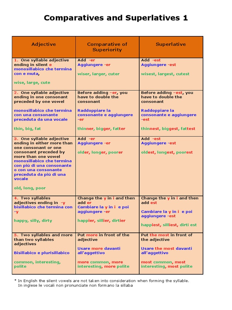 Comparatives and Superlatives 1 | PDF | Consonant | Linguistic Typology