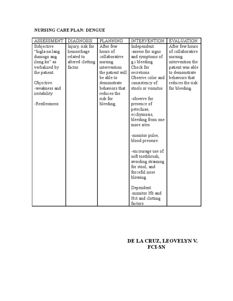 Nursing Care Plans | PDF