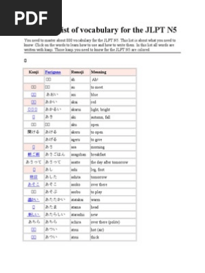Jlpt N5 Kanji List Infographic Jlpt N5 Verb List Part 1