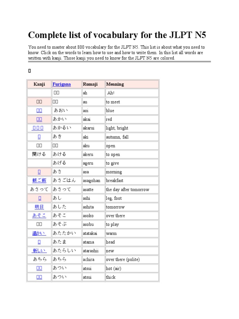 Complete List of Vocabulary For The JLPT | PDF