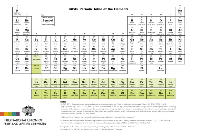 IUPAC Periodic Table-1May13 | PDF | Fluorine | Cobalt