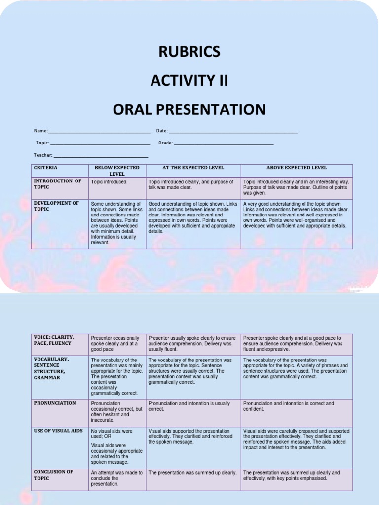 Rubric Activity II | PDF | Reading Comprehension | Style (Fiction)