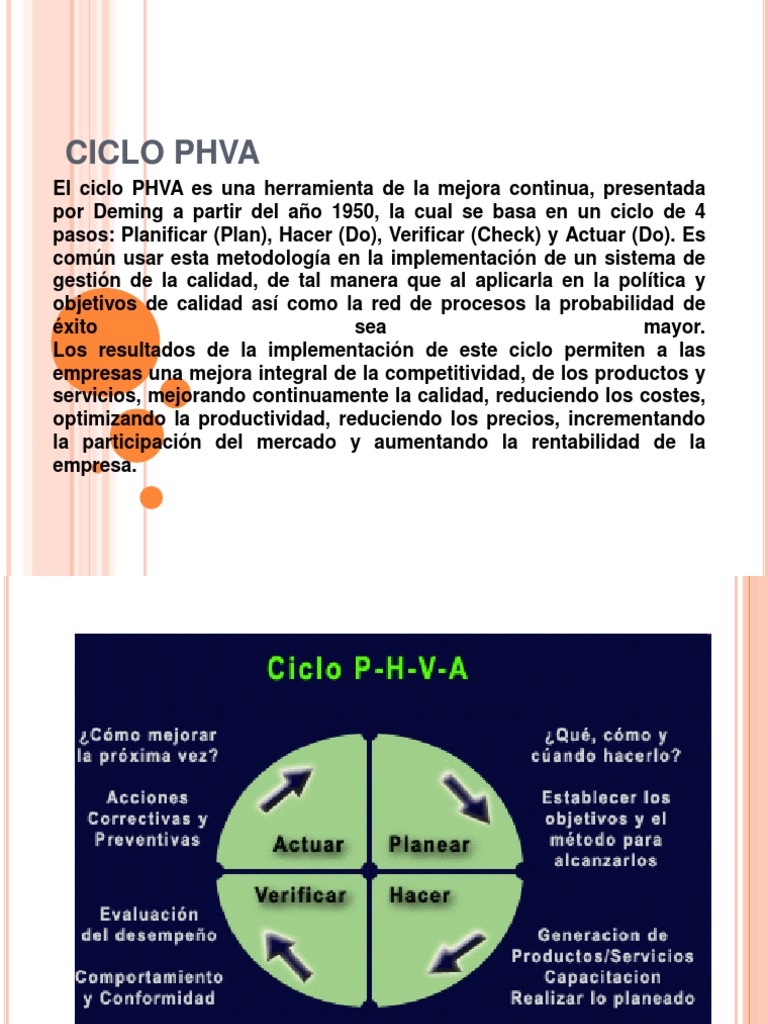 Ciclo Phva | PDF | Gestión de la calidad | Calidad (comercial)