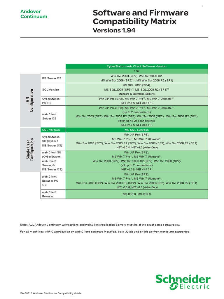 Andover Continuum Software Compatibility Matrix Versions 1.94 | PDF ...