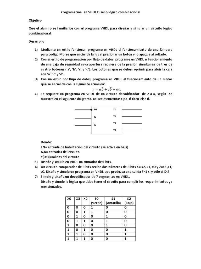 Diseño de circuitos lógicos combinacionales básicos mediante programación en VHDL | PDF