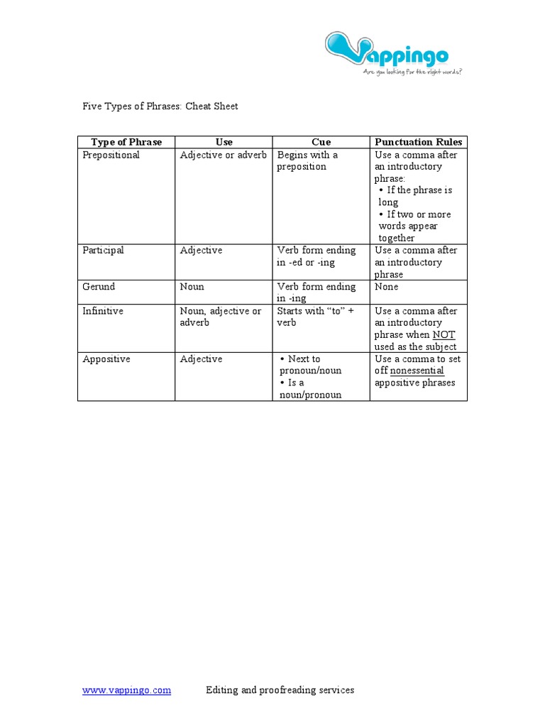 Phrase Types and Punctuation Guide | PDF | Career & Growth | Foreign ...
