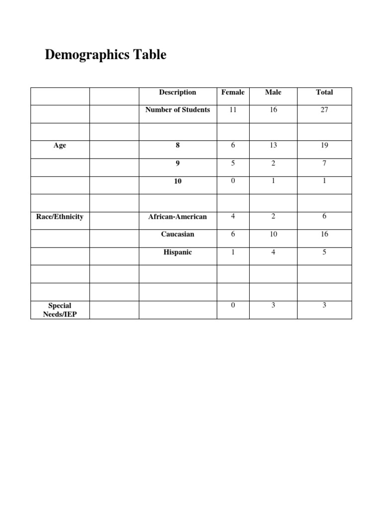 Student Demographics Overview | PDF | Social Science