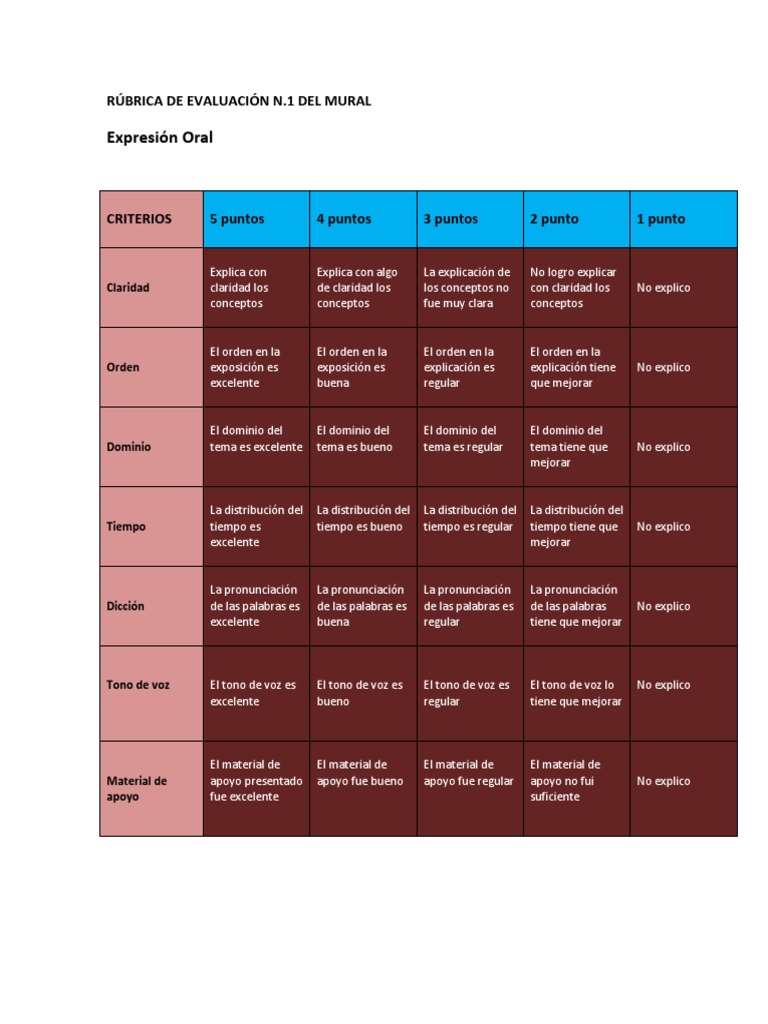 Rbrica de Evaluacin N 1 Mural Expresion Oral | PDF | Crecimiento ...