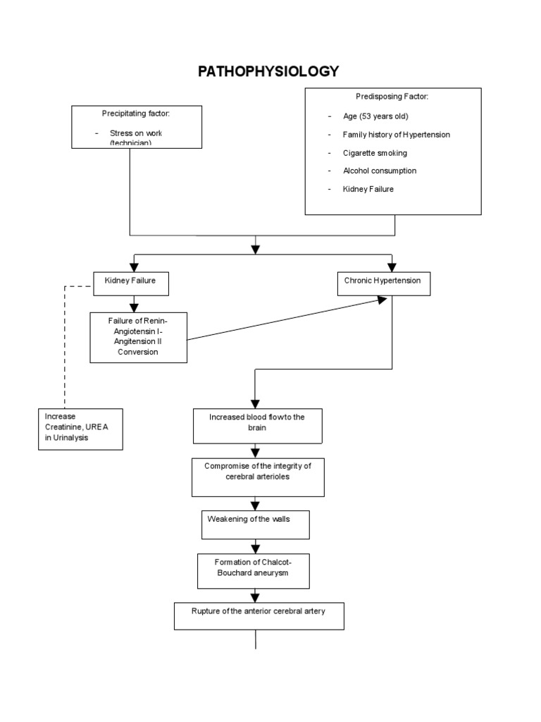 Case on Intracranial Hemorrhage | Stroke | Thrombosis