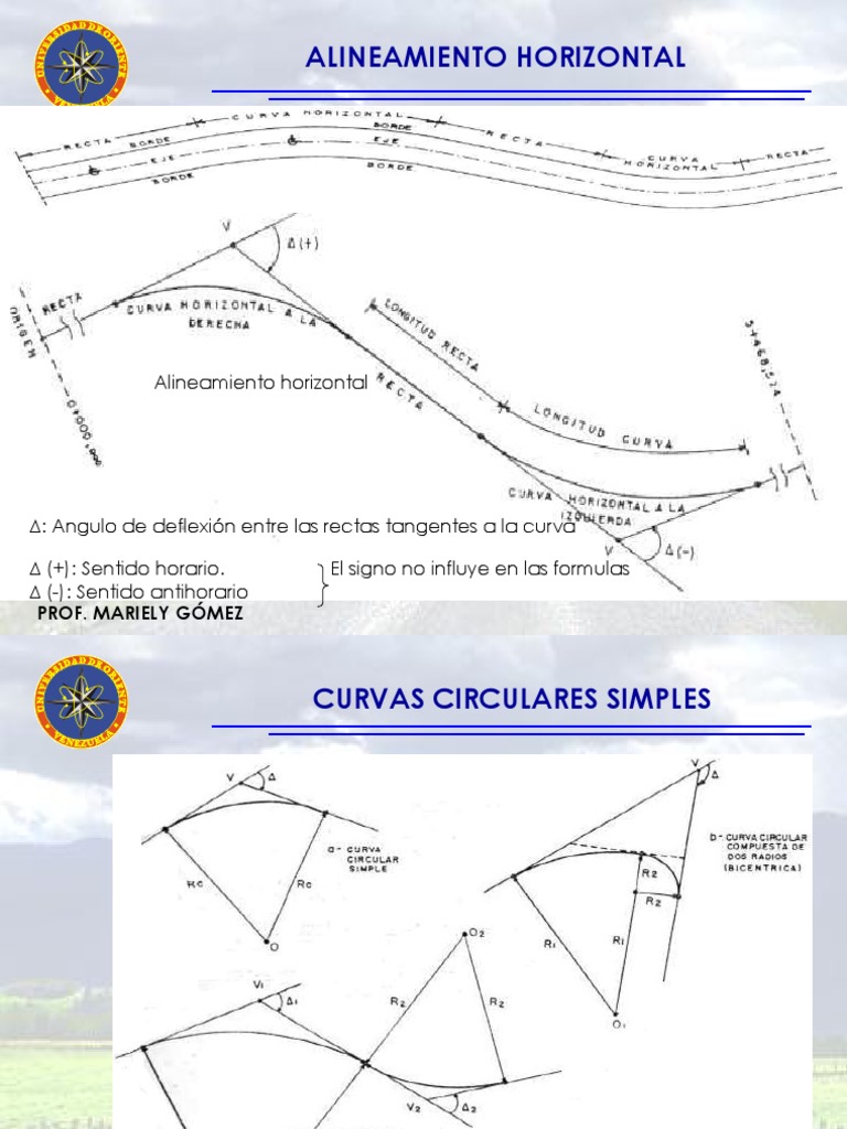 Curvas Circulares Simple | Curva | Formas geométricas