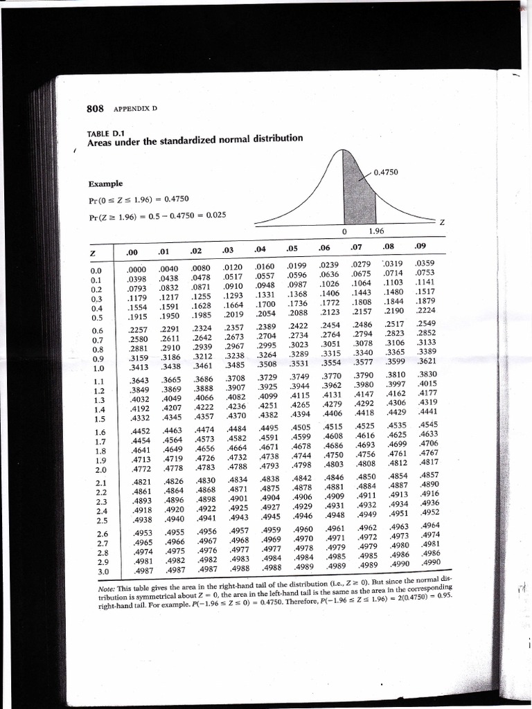 Standard Normal Distribution Table | PDF | Teaching Methods & Materials