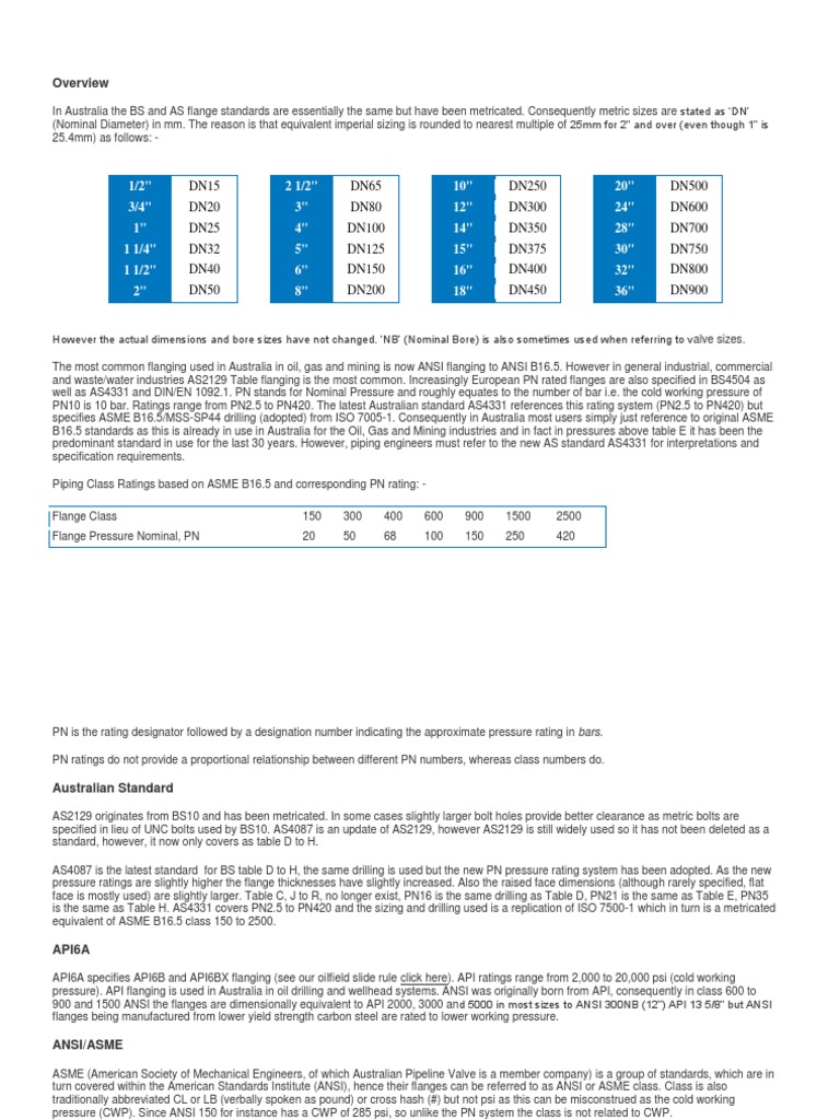 DN15 DN20 DN25 DN32 DN40 DN50 DN65 DN80 DN100 DN125 DN150 DN200 DN250 ...