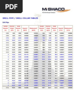 Api Flange Data: Wellheads and BOP'S | PDF | Machines | Mechanical ...