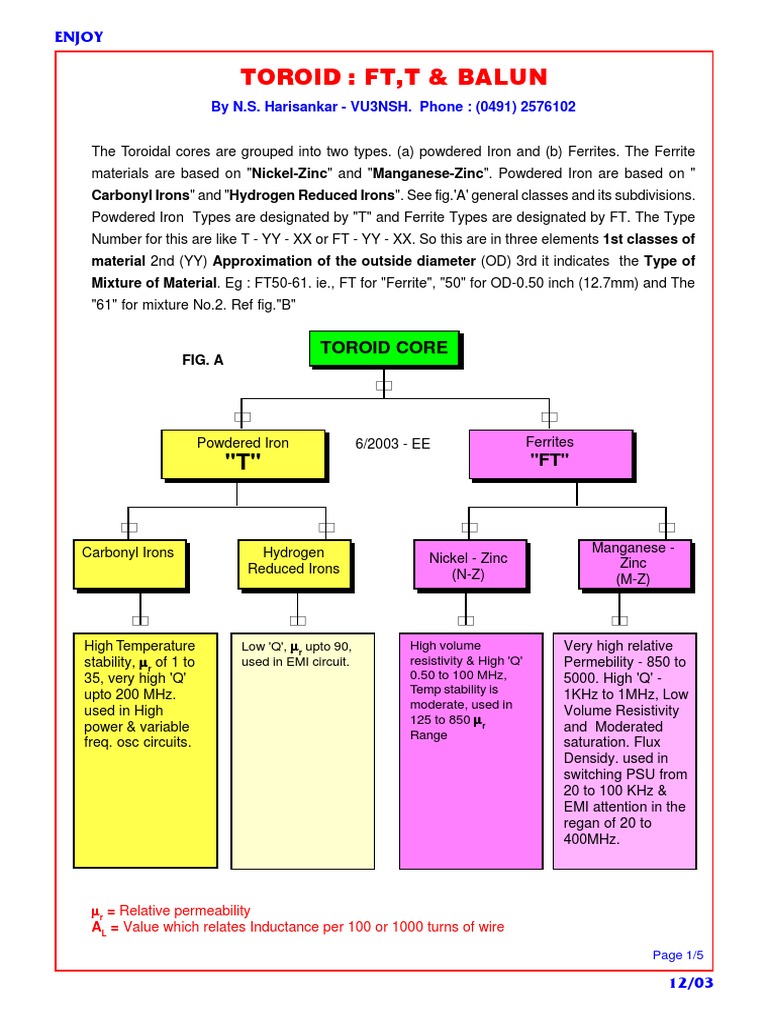 Toroid Datasheet | PDF
