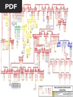 SPLN Standard PDF | PDF