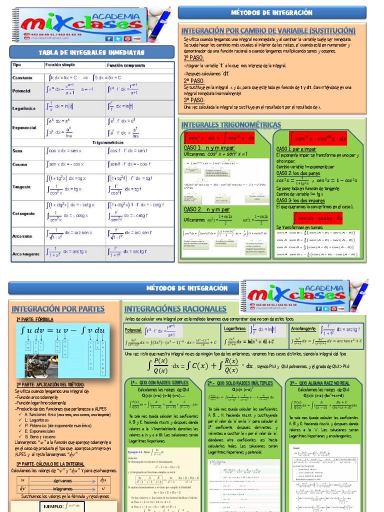 Esquema Integrales | PDF | Integral | Logaritmo