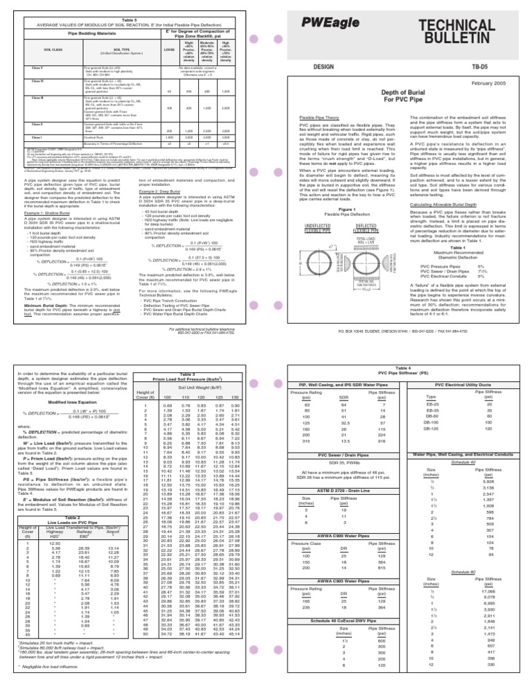 Technical Bulletin: Depth of Burial For PVC Pipe | PDF | Pipe (Fluid ...