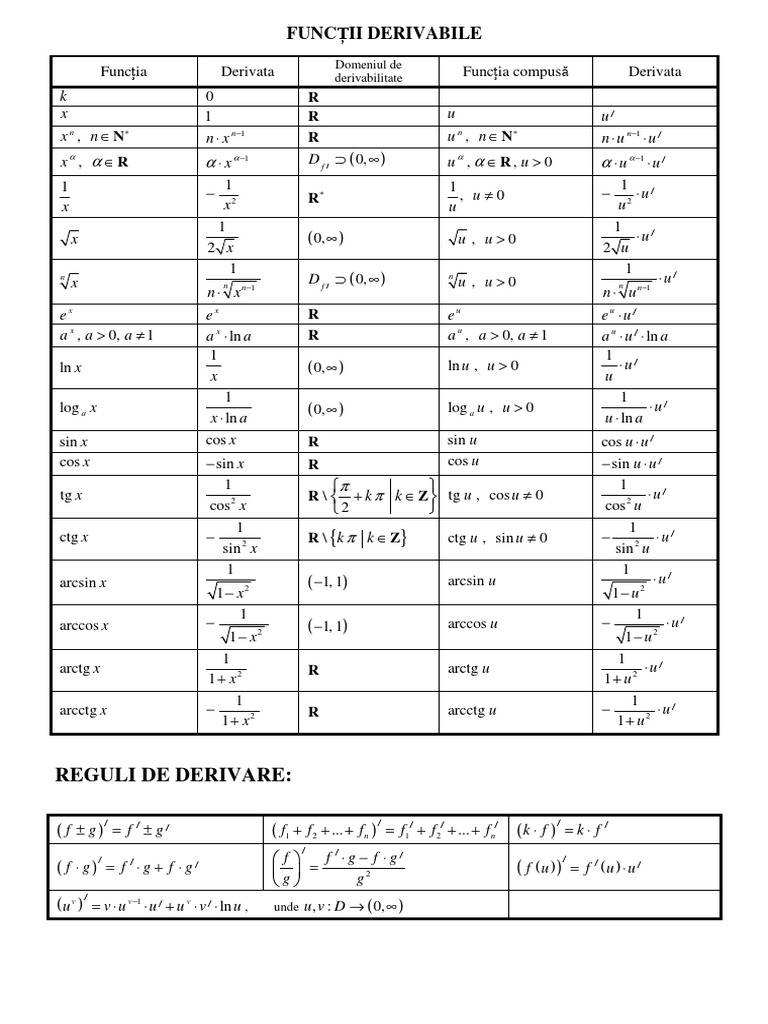 Formule de Derivare | PDF