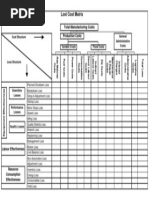 Loss Cost Matrix | PDF
