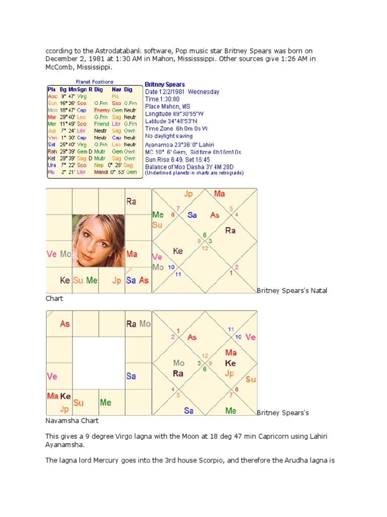 Astro Chart | Download Free PDF | Planets In Astrology | Ancient Science