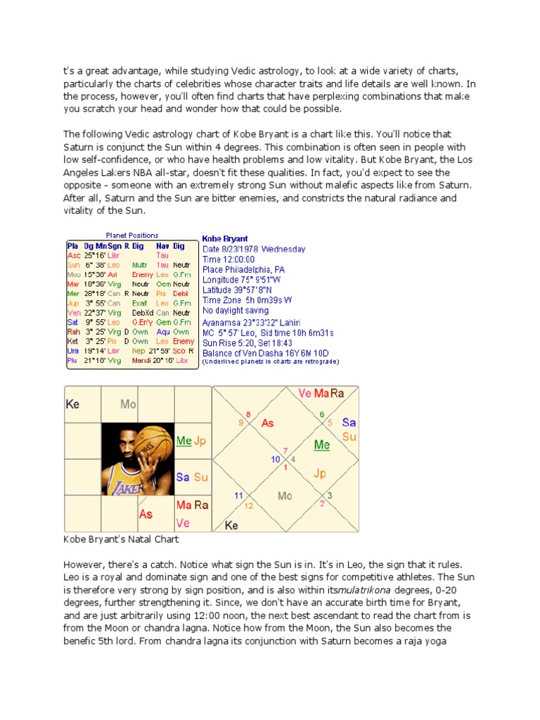 Astro Chart 2 | Astrology | Esoteric Cosmology