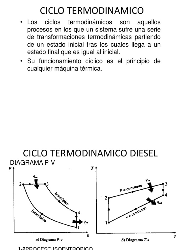 Ciclos Termodinamicos | PDF | Termodinámica | Calor