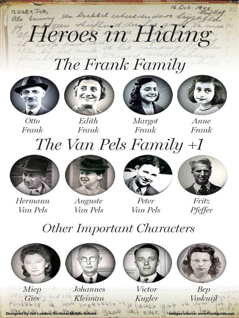 Anne Frank Characters Poster | PDF | History