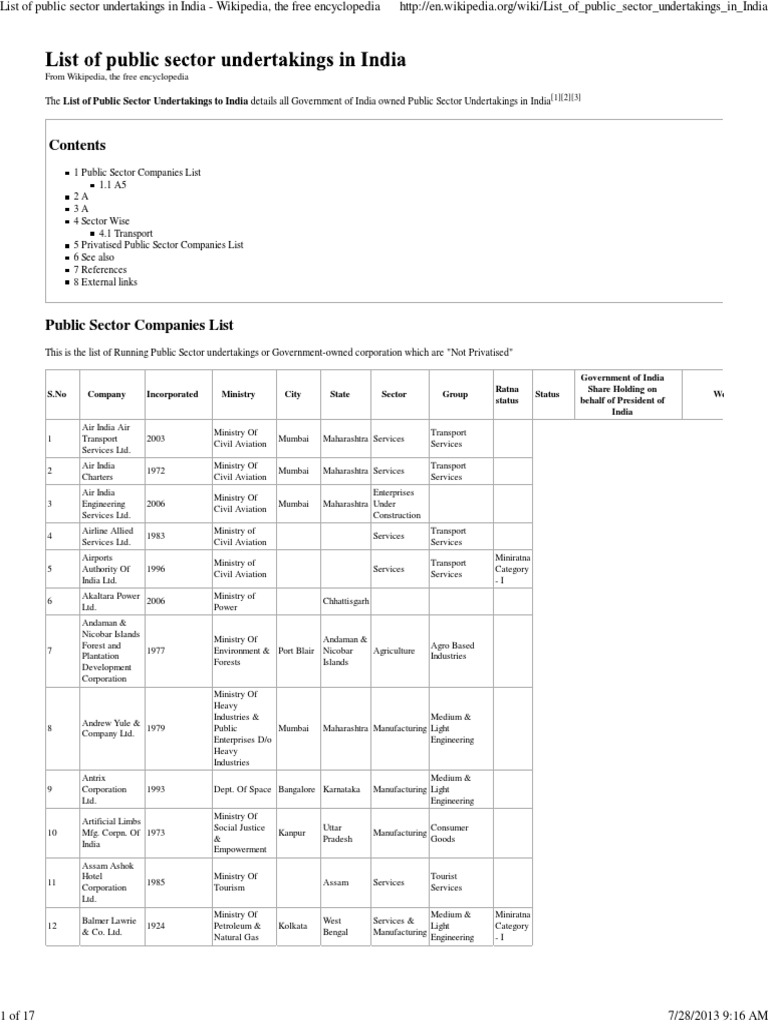 List of Public Sector Undertakings in India - Wikipedia, The Free ...