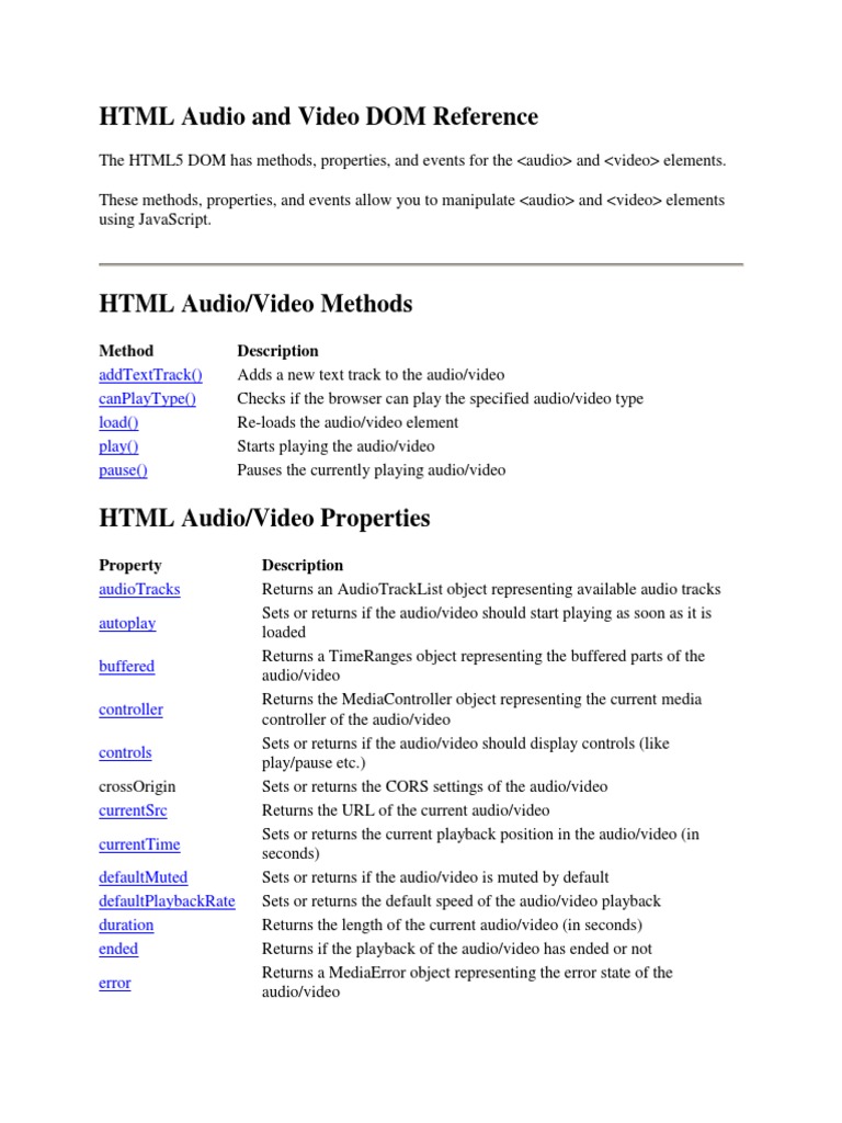 HTML Audio and Video DOM Reference | PDF | Document Object Model | Html