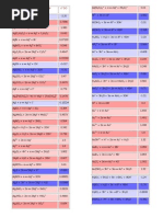 SOA and SRA Table | PDF | Redox | Chemical Process Engineering