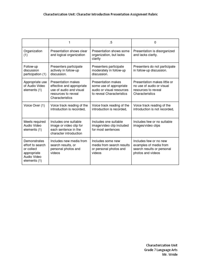 Character Introduction Presentation Rubric | PDF
