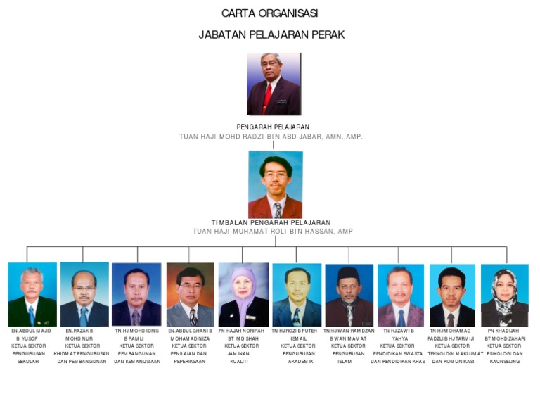 Organisasi JPN Perak | PDF