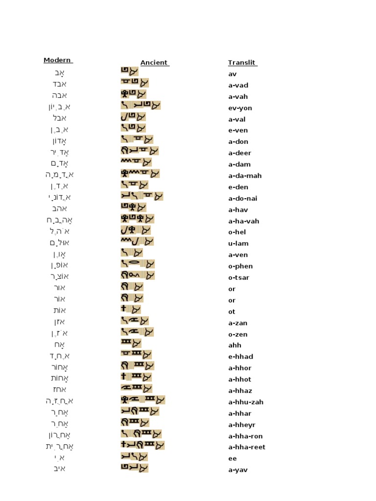 Hebrew Vocabulary and Definitions | PDF