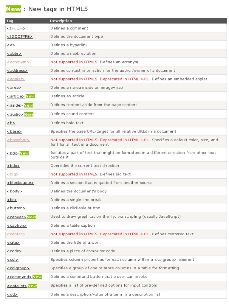 Not Supported in HTML5. | PDF | Html Element | Html