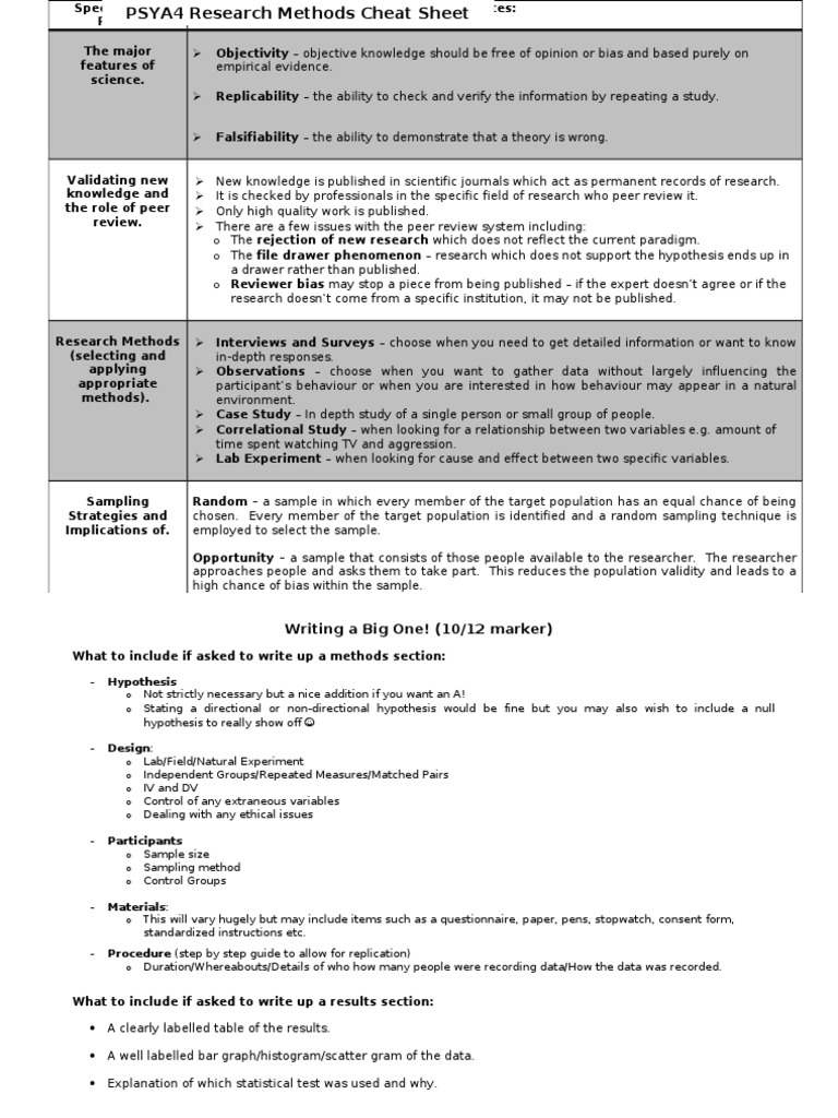 Psya4 Research Methods Cheat Sheets | PDF | Sampling (Statistics ...