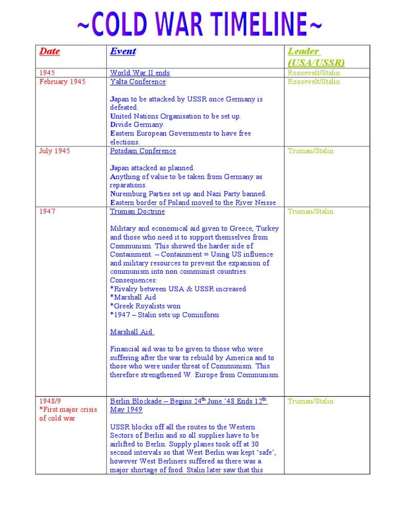 Cold War Timeline 2 | PDF | Leninism | Cold War