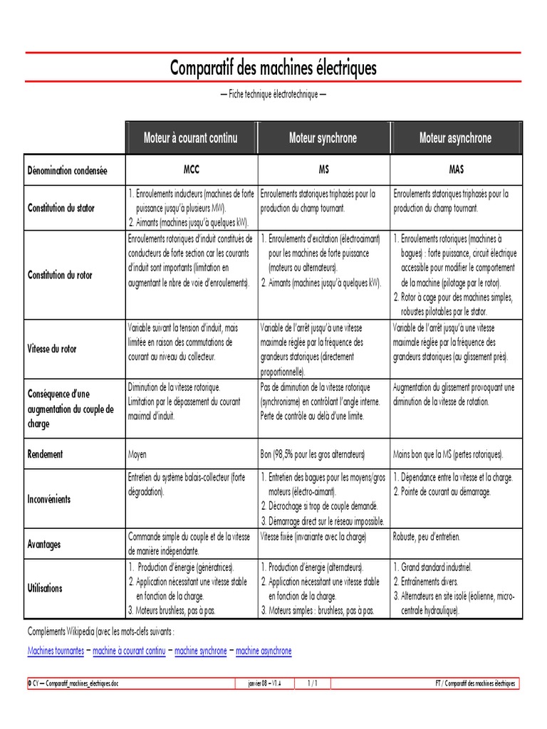 Comparatif Machines Electriques | PDF | Business