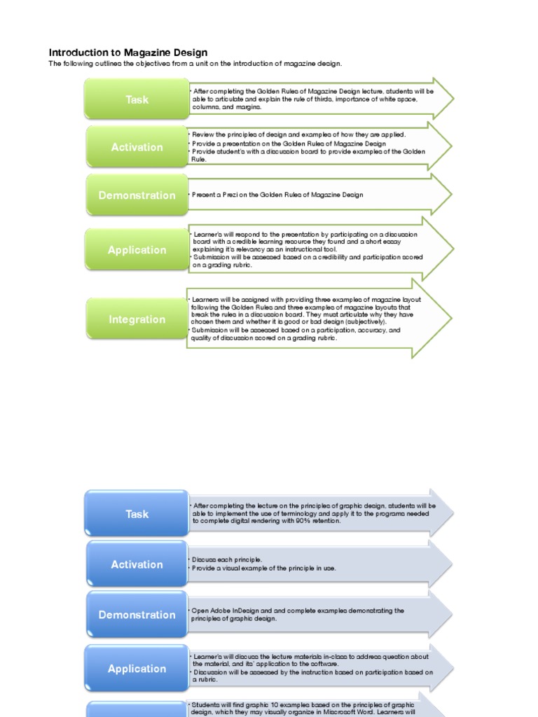 Introduction To Magazine Layout | Download Free PDF | Rubric (Academic ...