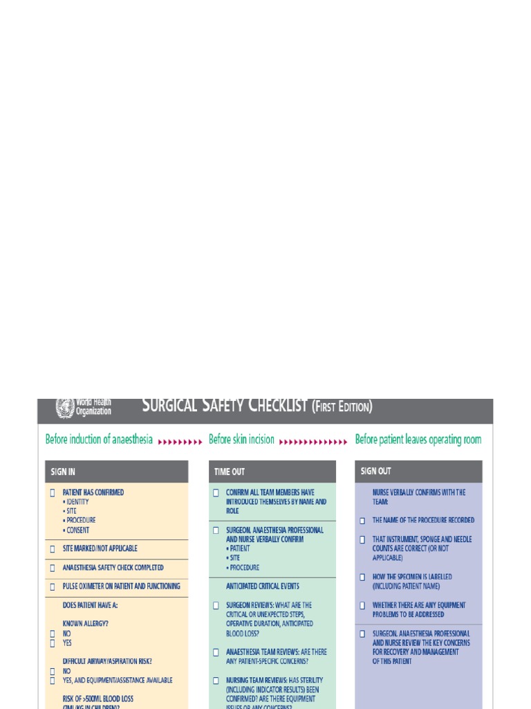 Surgical Safety Checklist | PDF