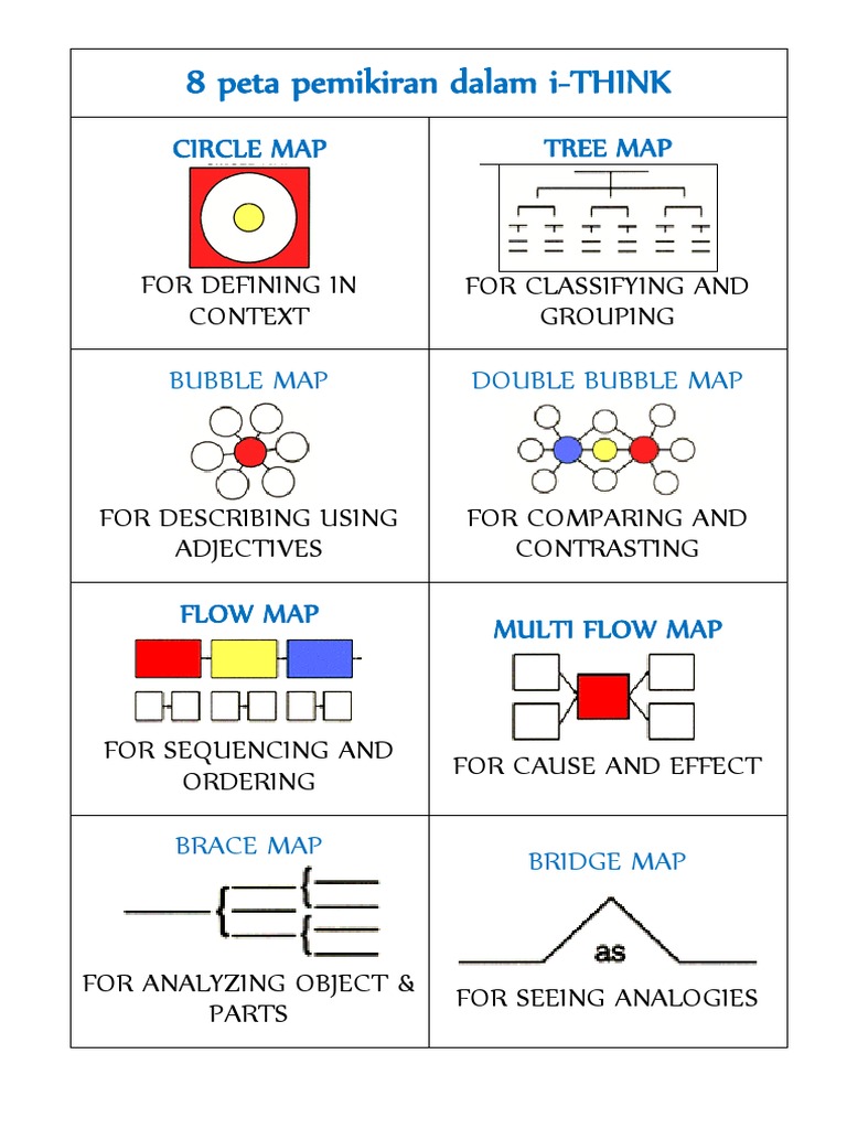 8 Peta Pemikiran Dalam Ithink | PDF